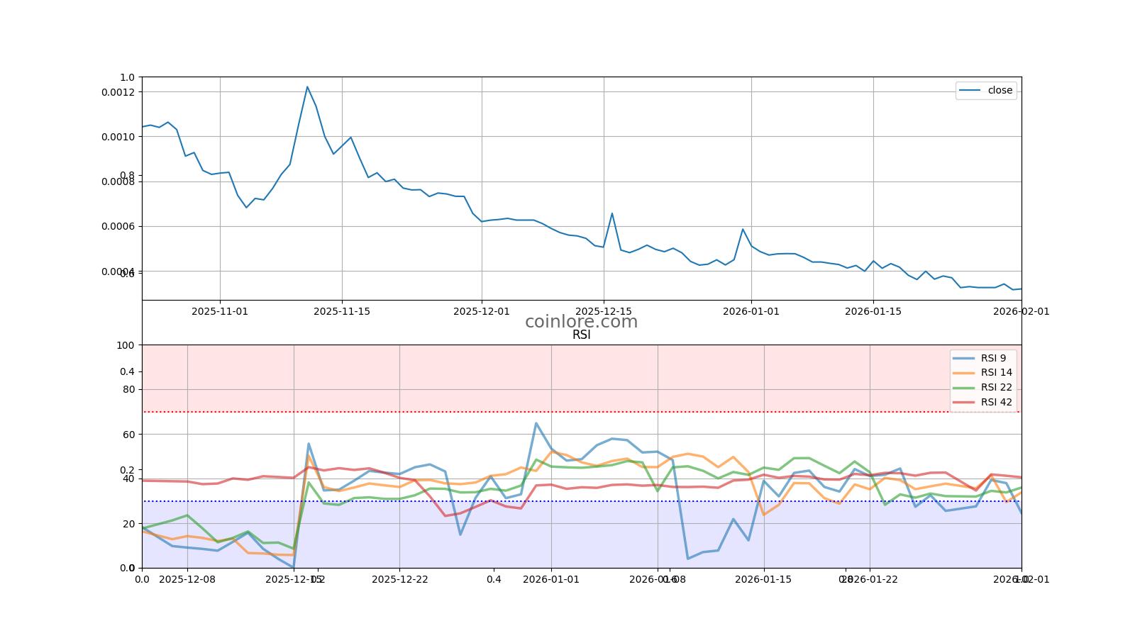 Mode RSI indicator