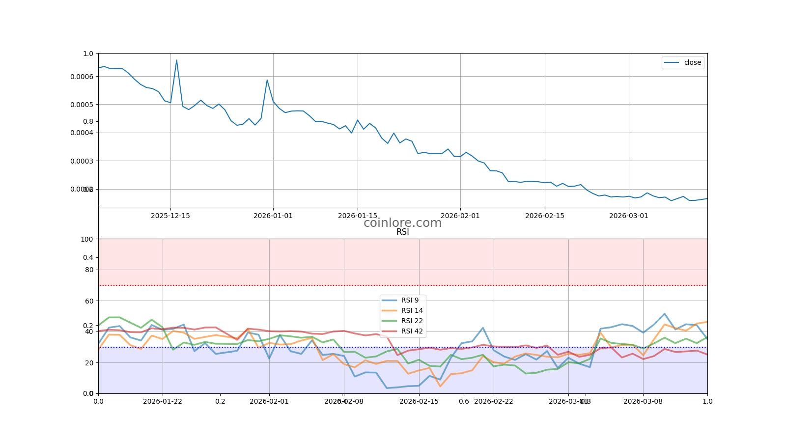Mode RSI indicator