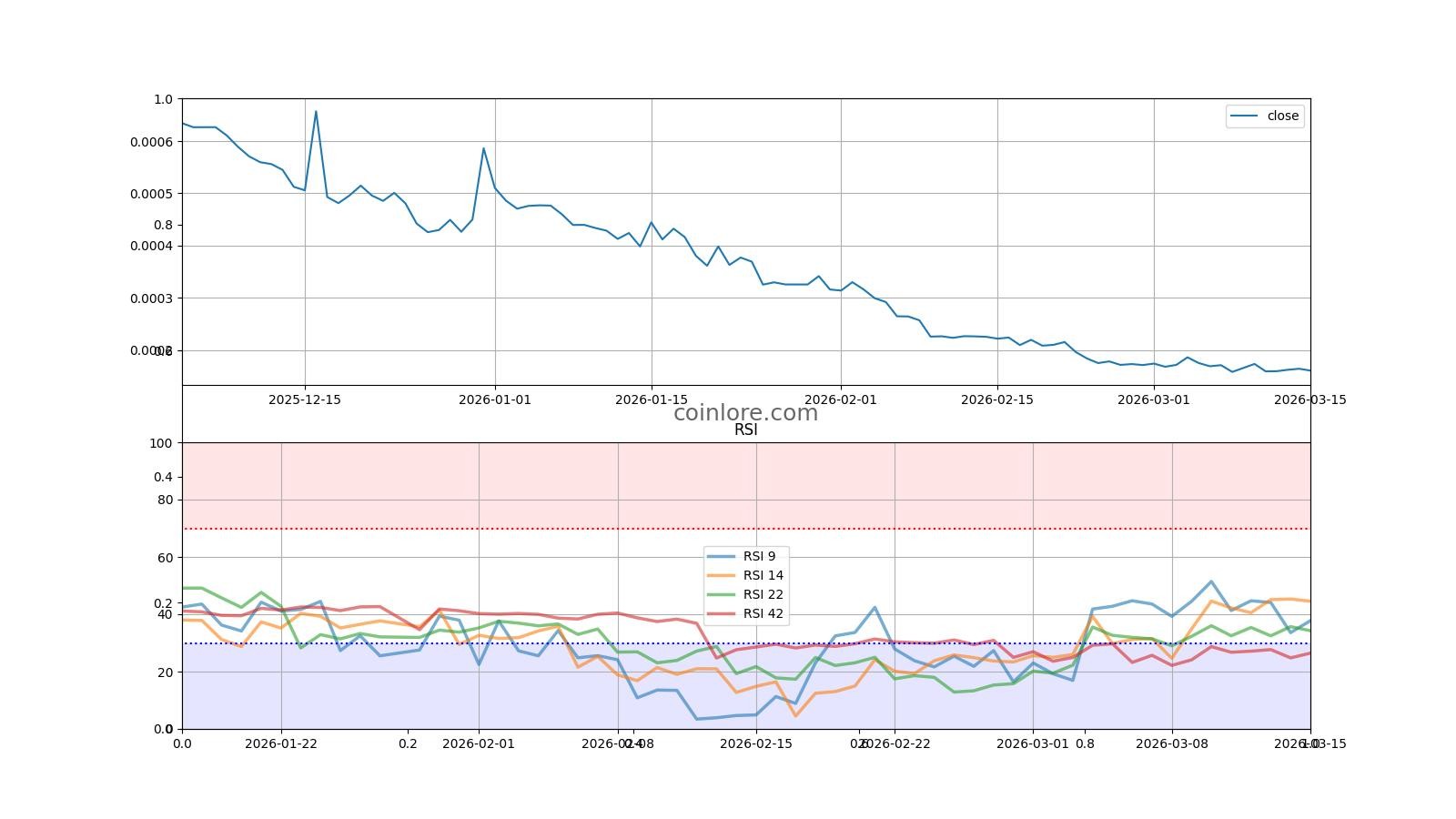 Mode RSI indicator