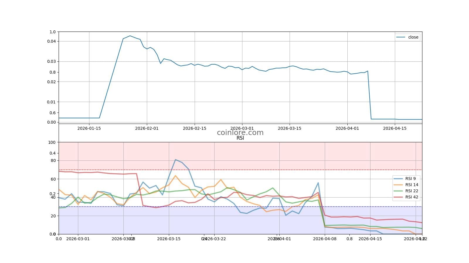 Modefi RSI indicator