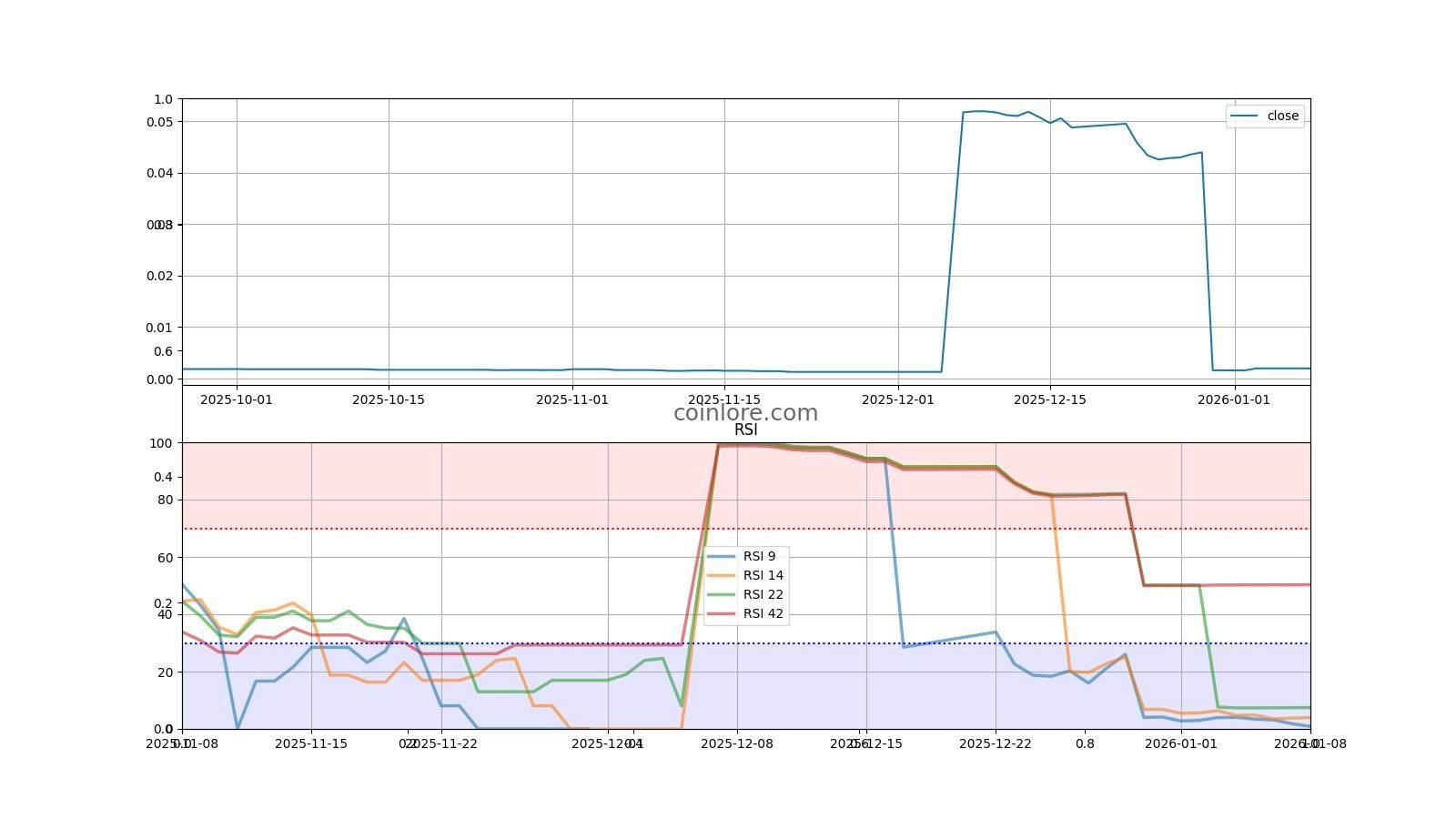 Modefi RSI indicator