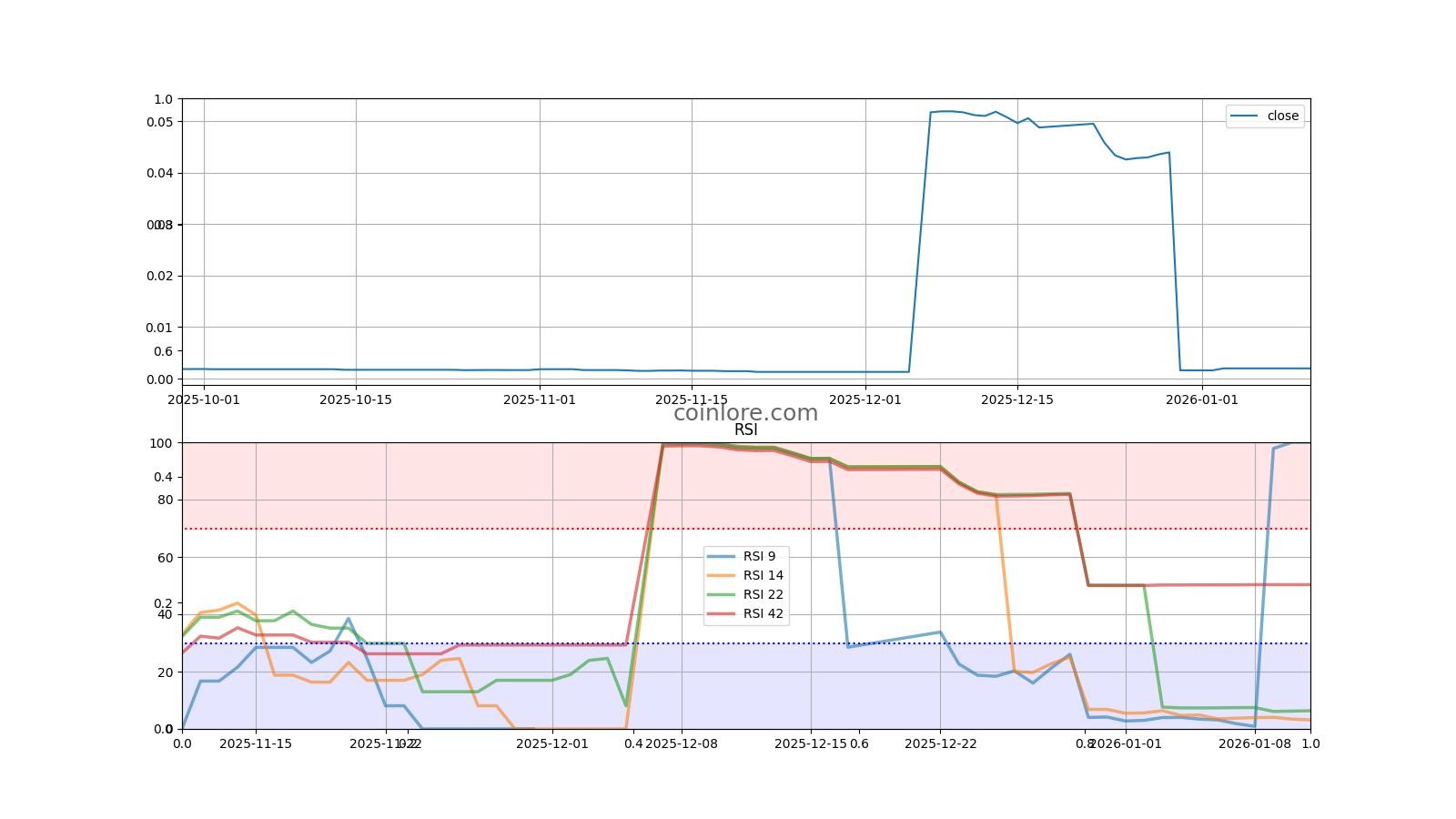 Modefi RSI indicator