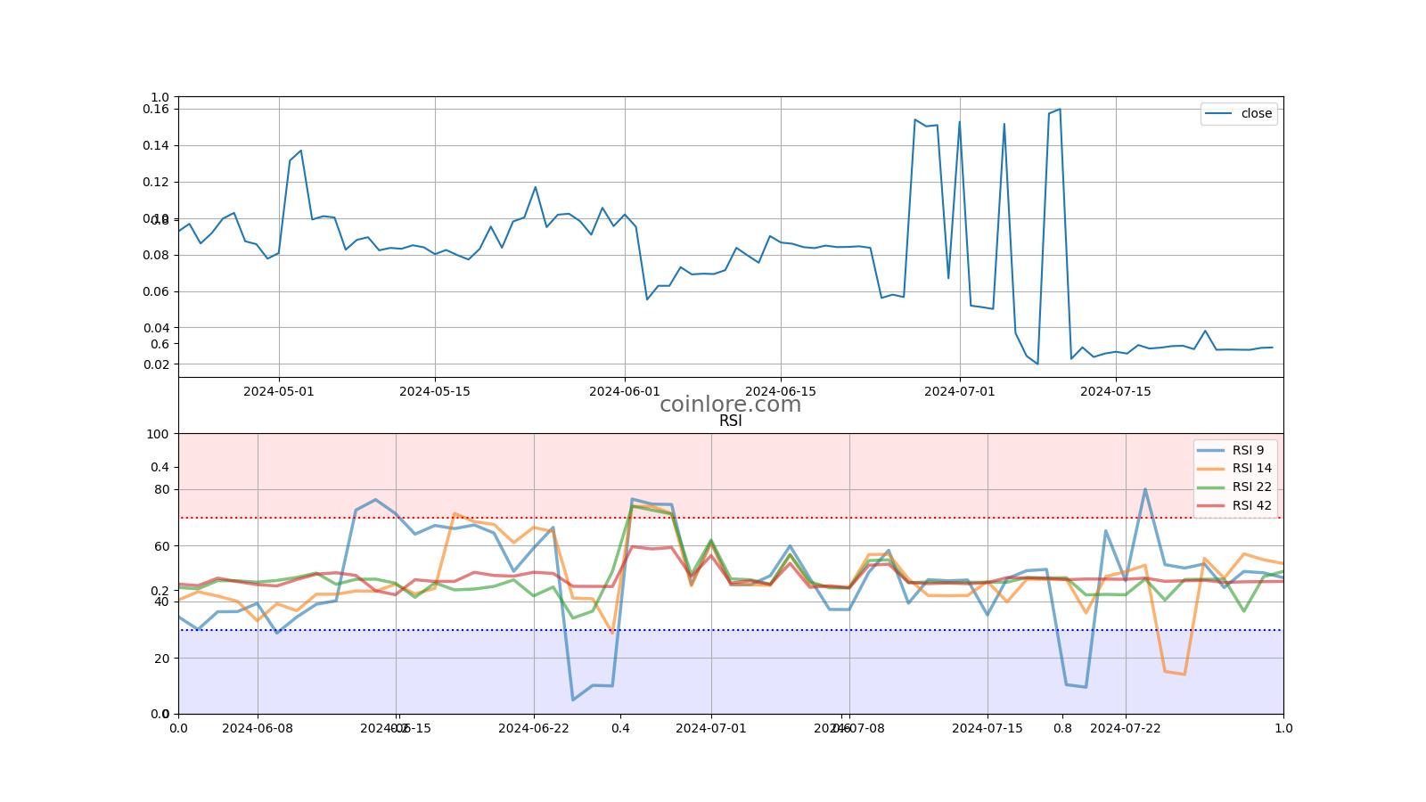 Modefi RSI indicator
