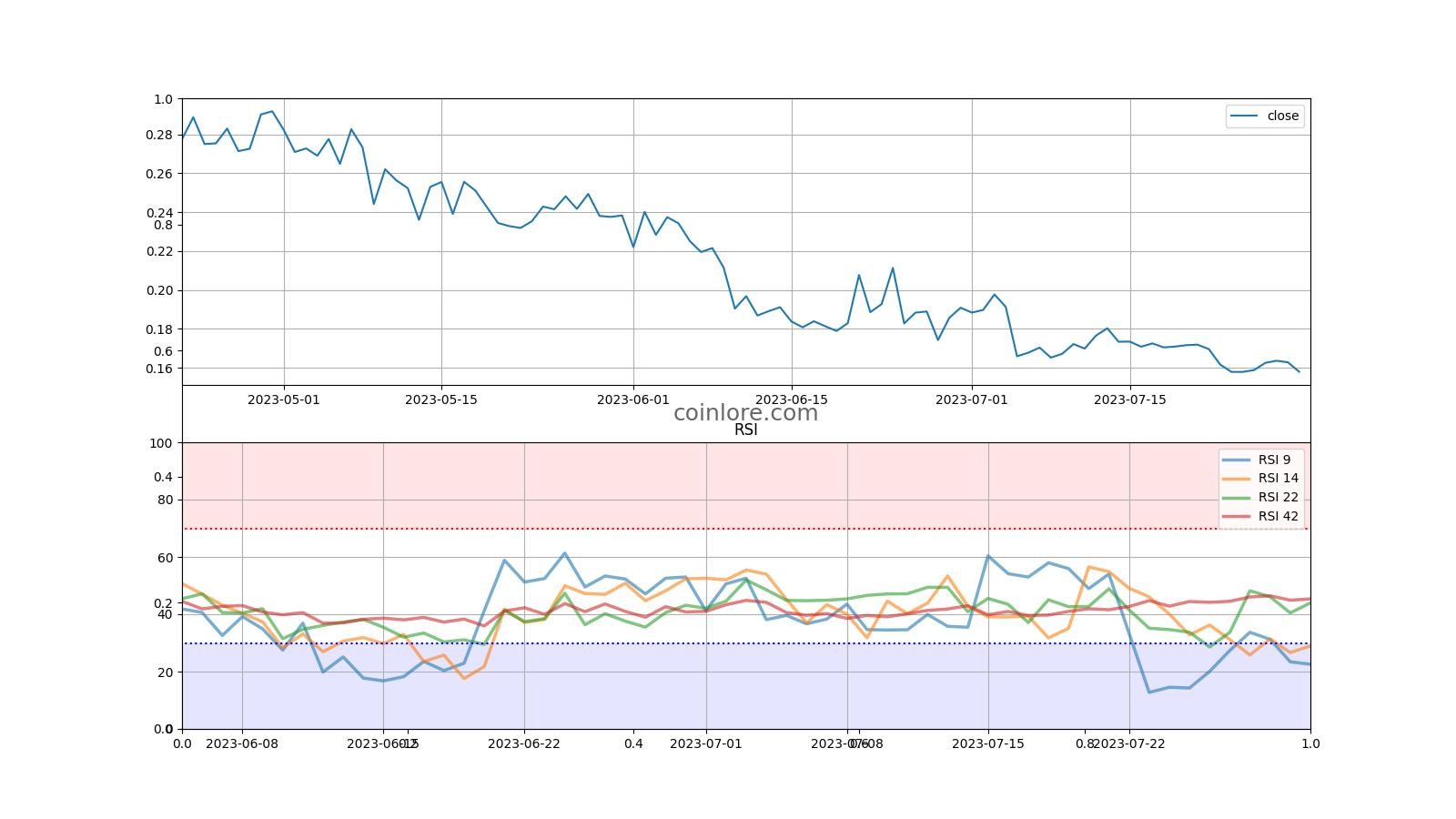 Modefi RSI indicator