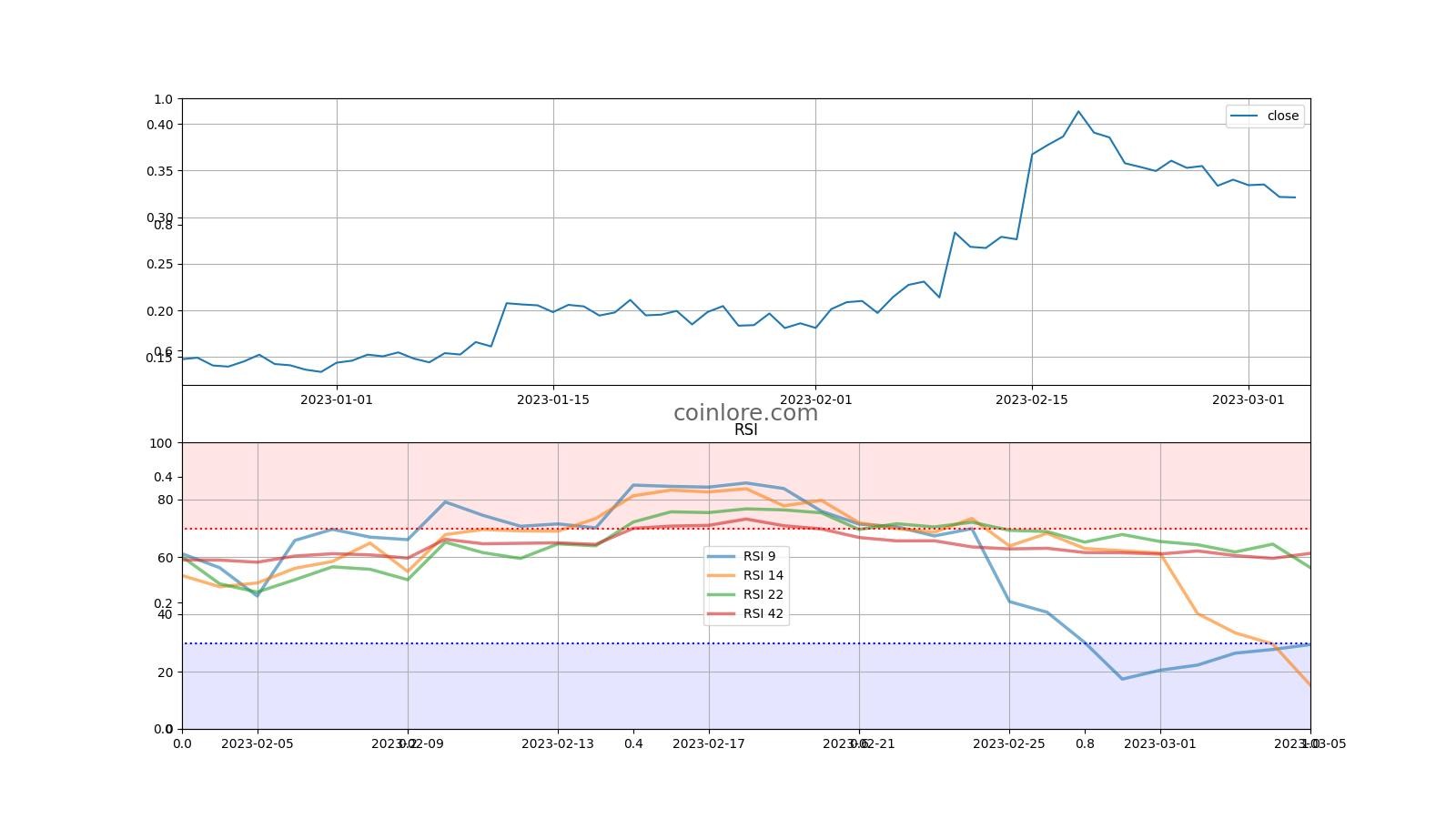 Modefi RSI indicator