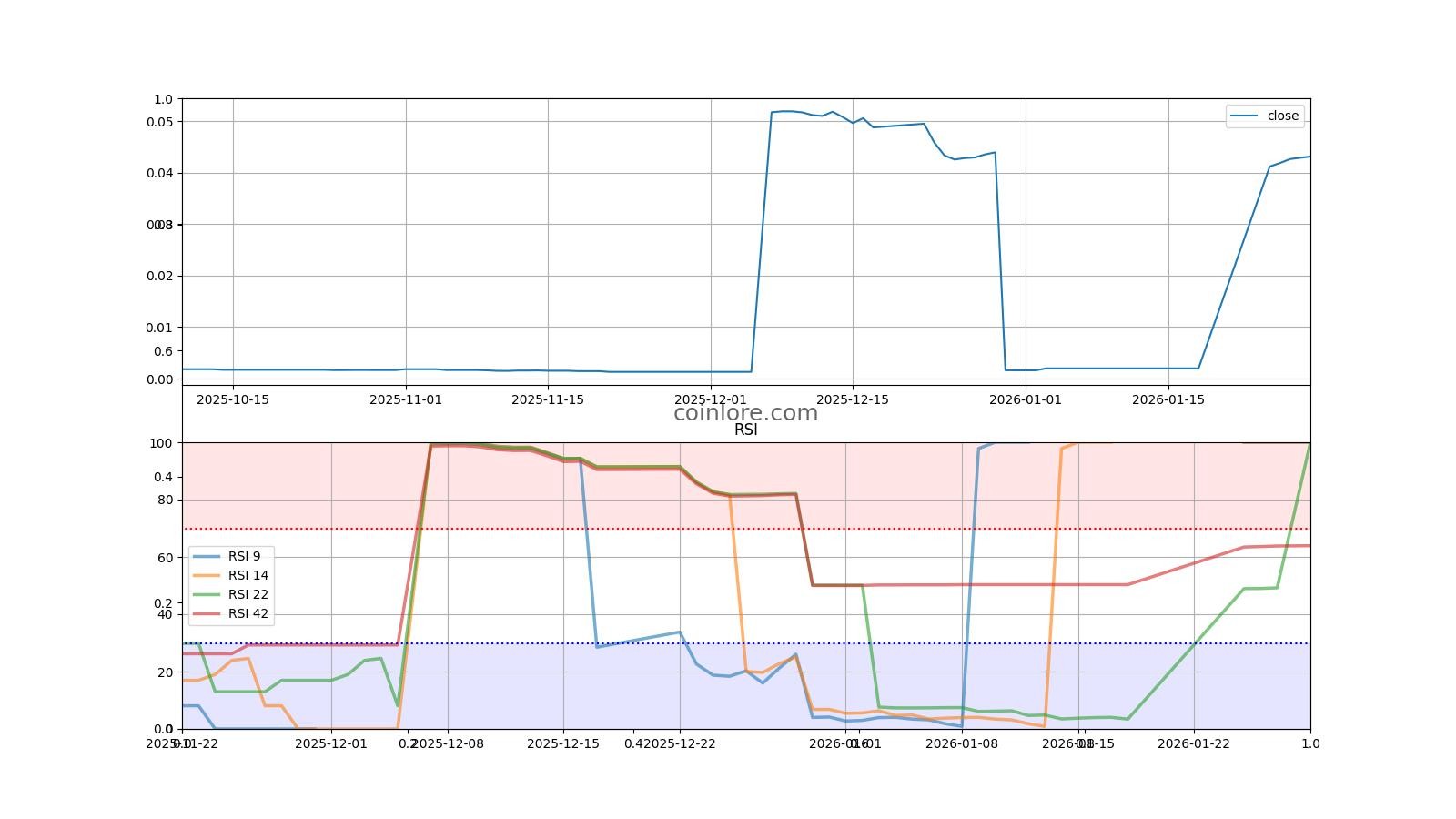 Modefi RSI indicator