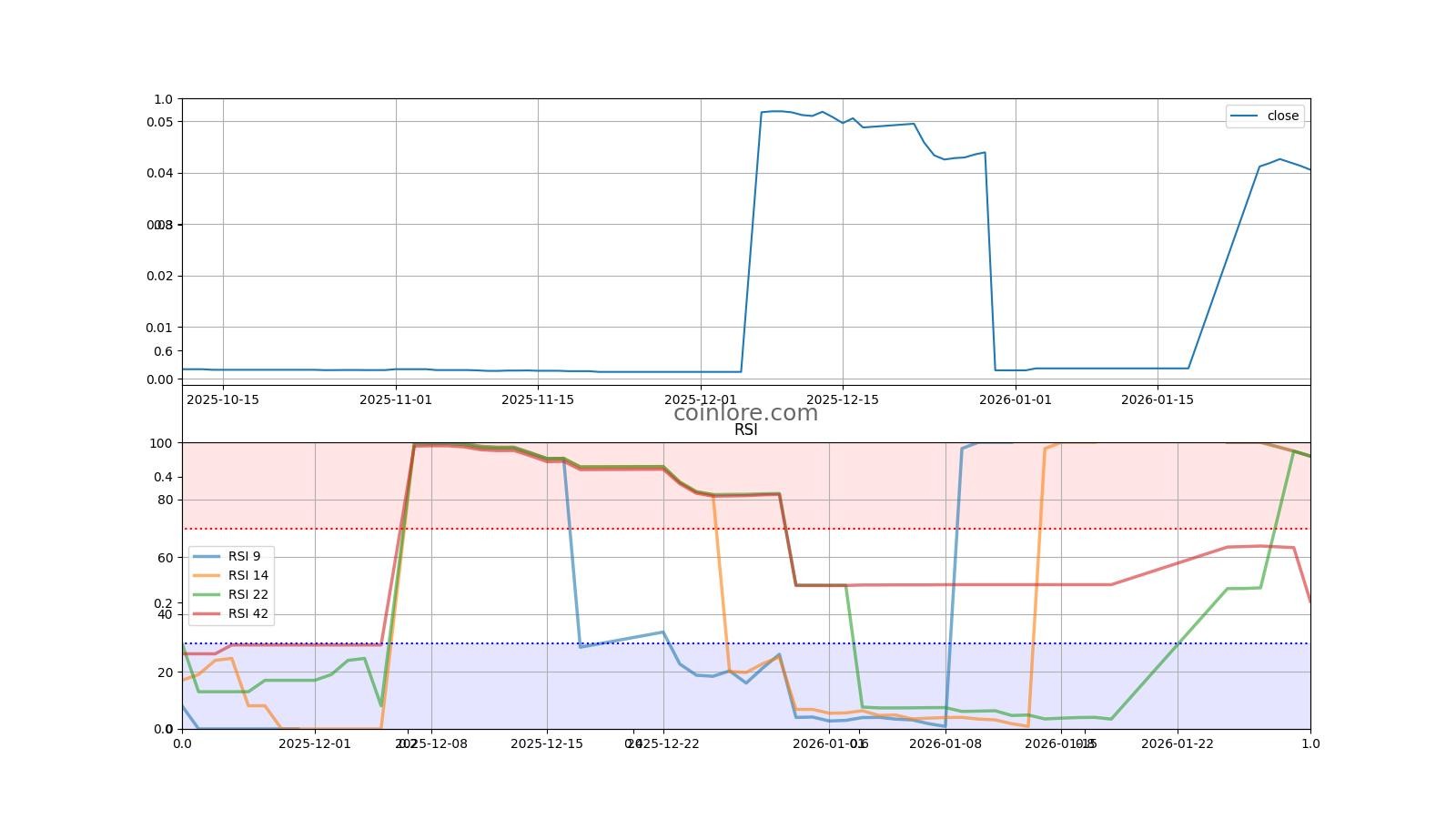 Modefi RSI indicator