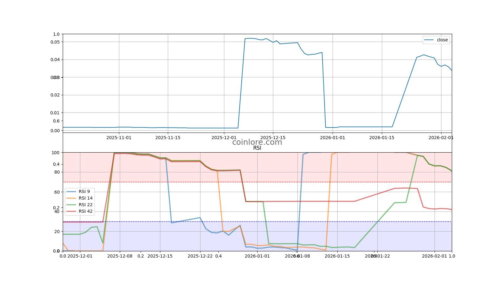 Modefi RSI indicator