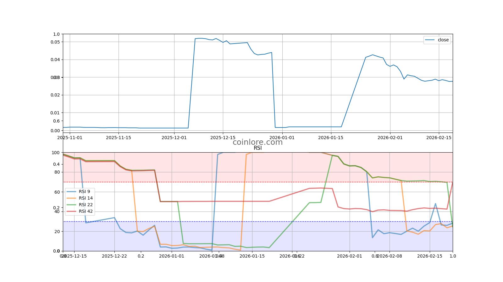 Modefi RSI indicator