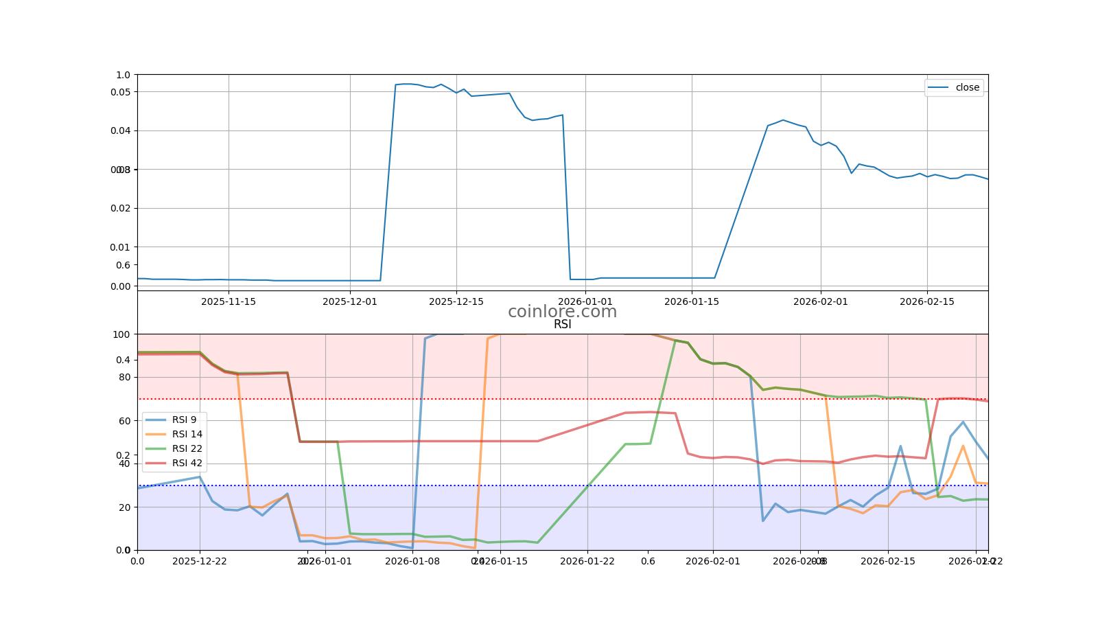 Modefi RSI indicator