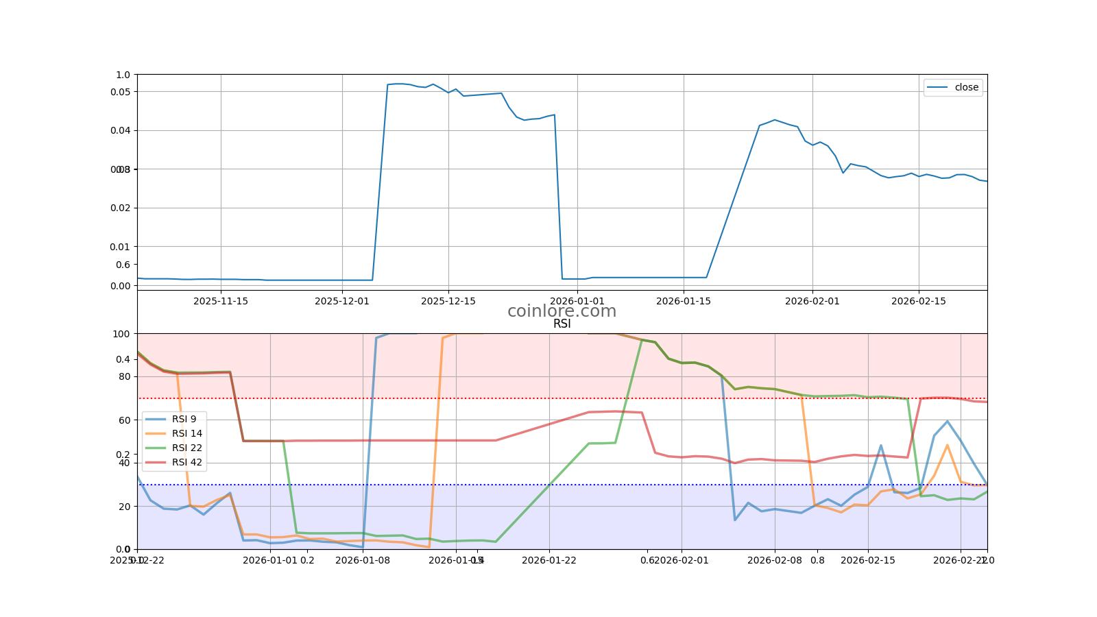 Modefi RSI indicator