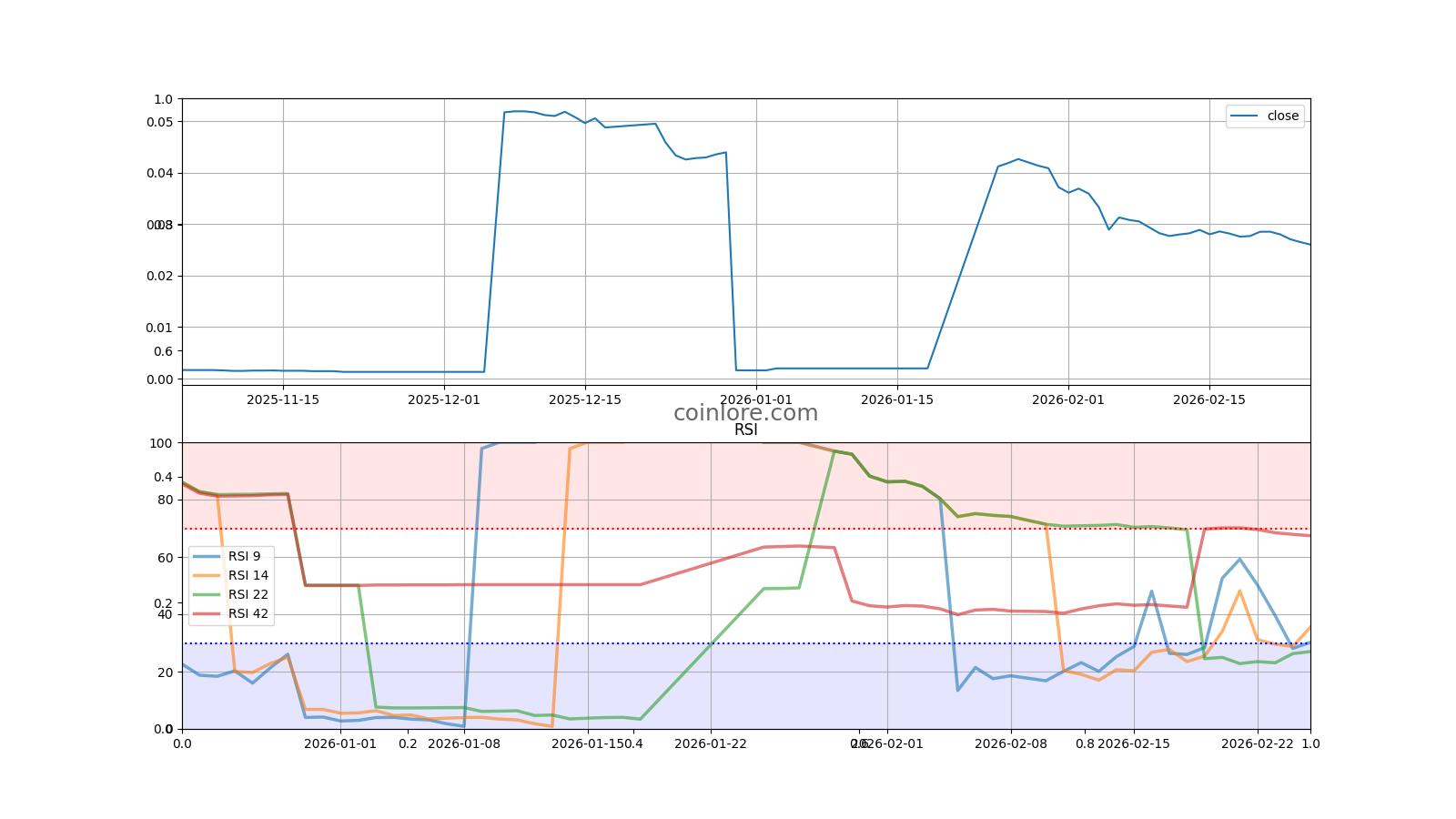 Modefi RSI indicator