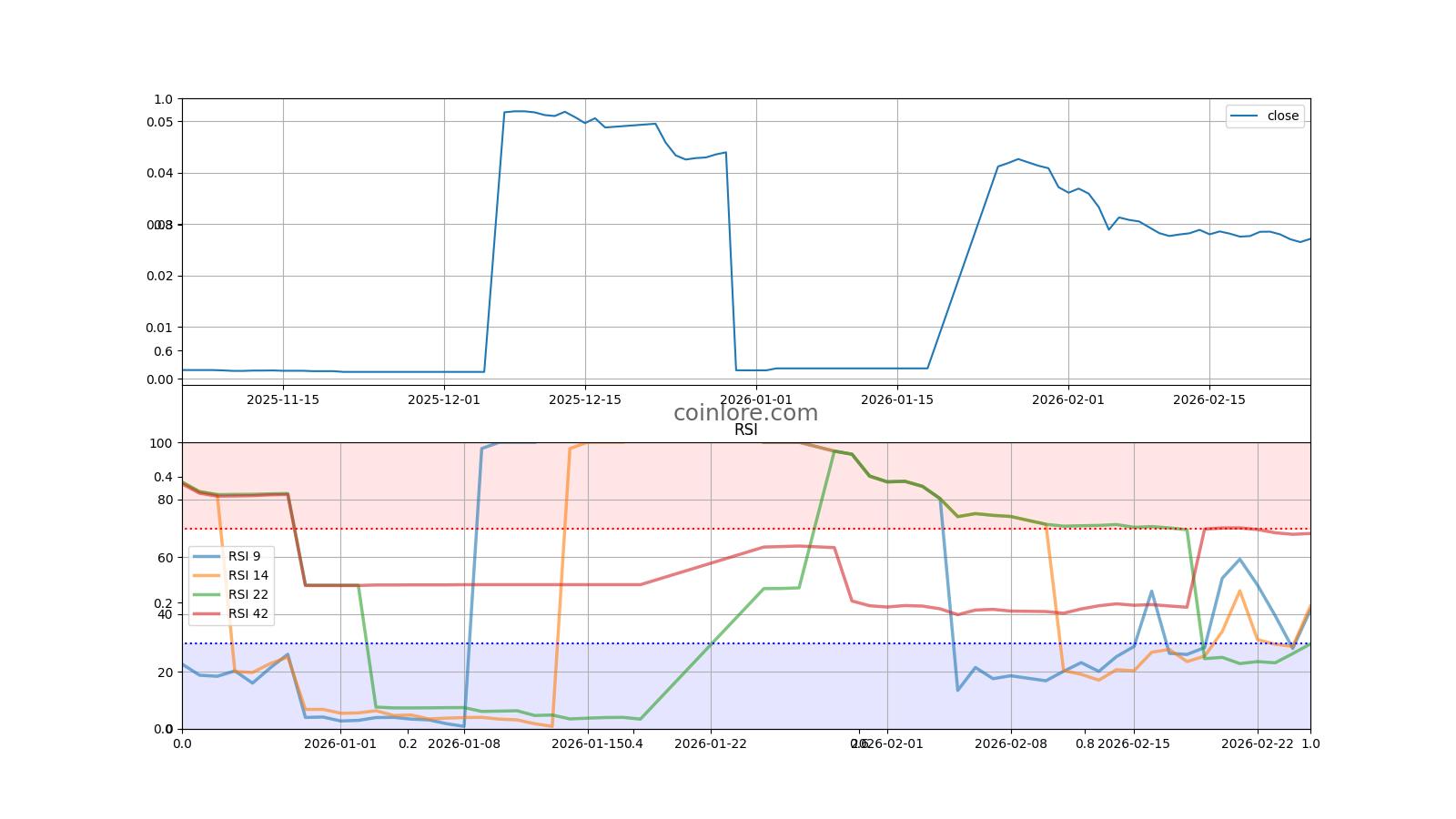 Modefi RSI indicator