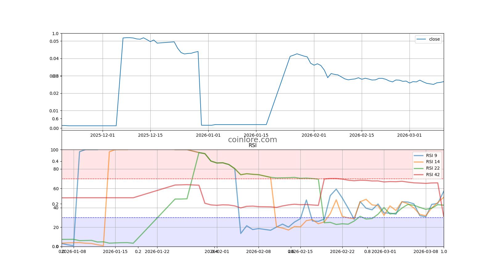 Modefi RSI indicator