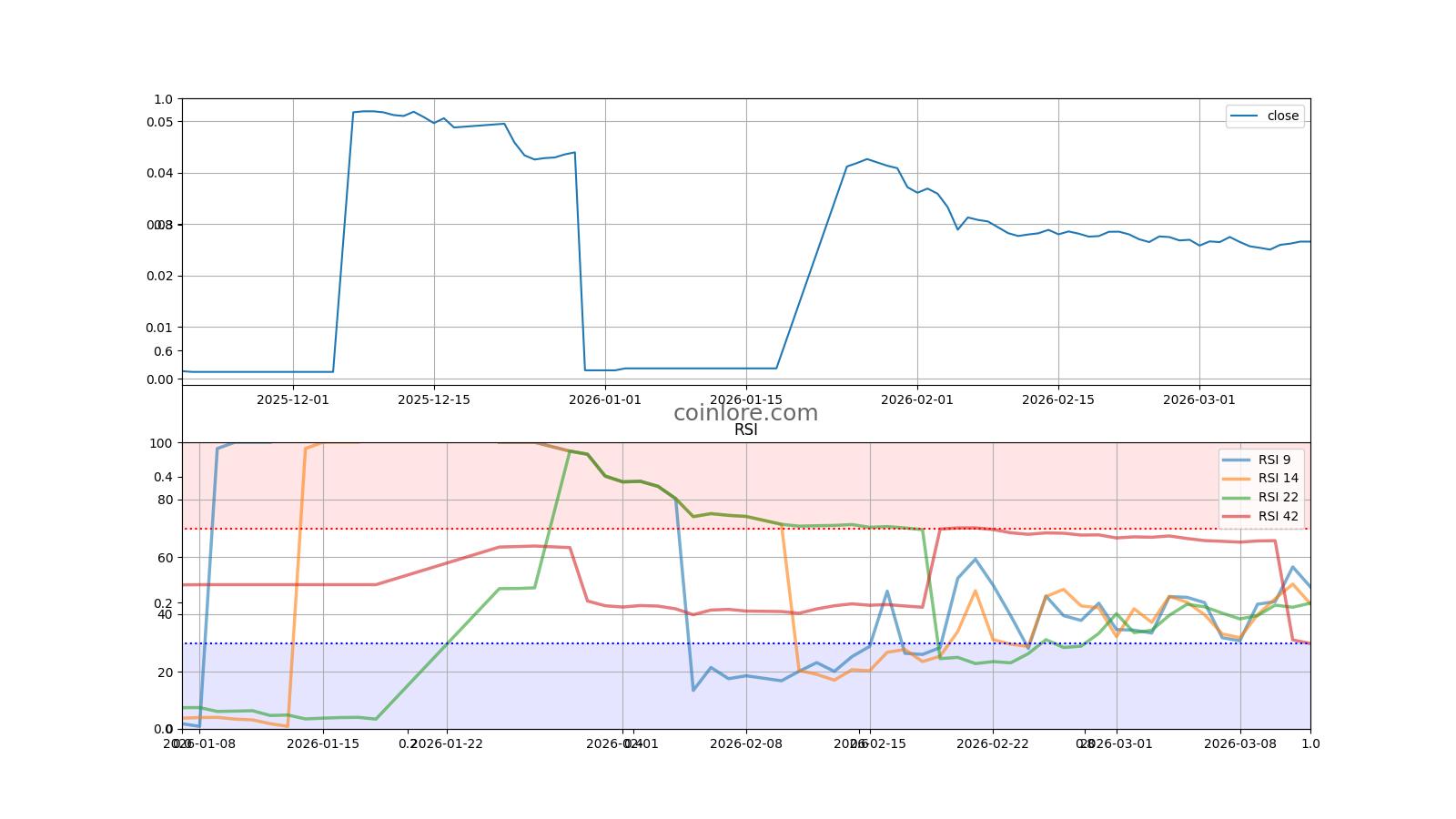 Modefi RSI indicator