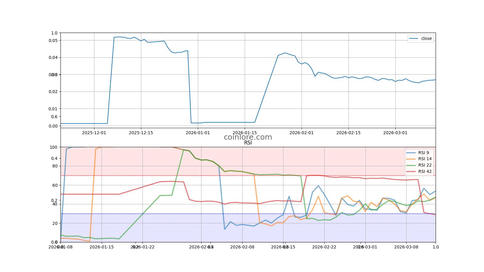 Modefi RSI indicator