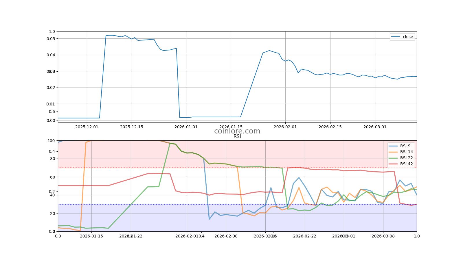 Modefi RSI indicator