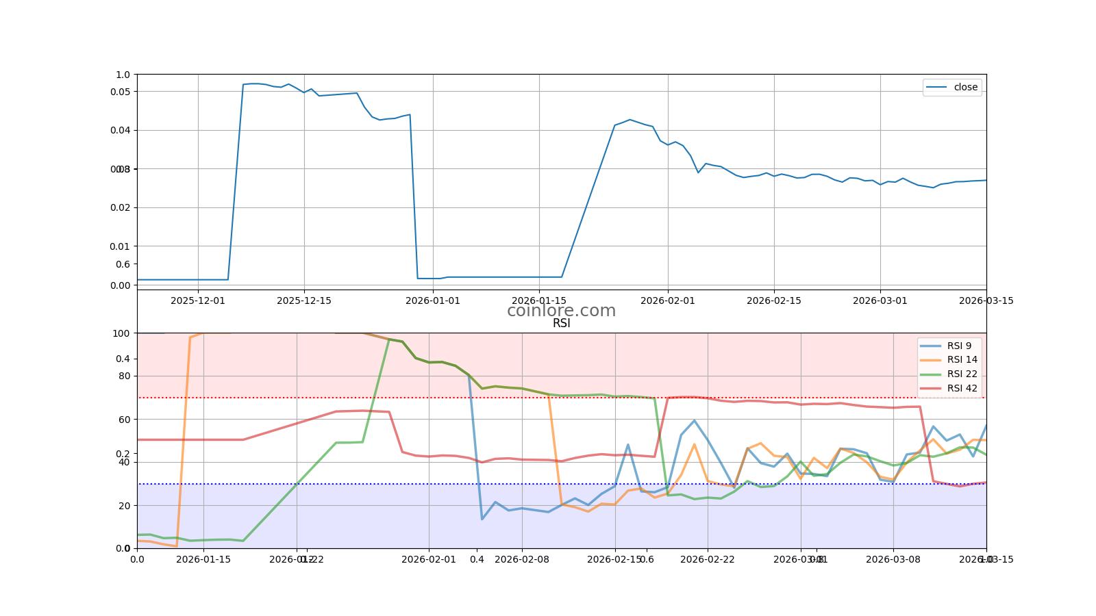Modefi RSI indicator