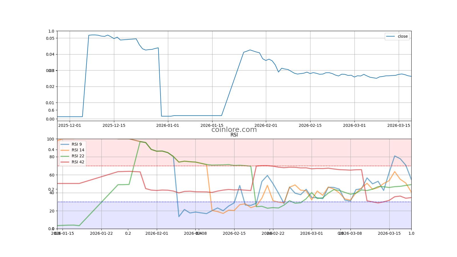 Modefi RSI indicator