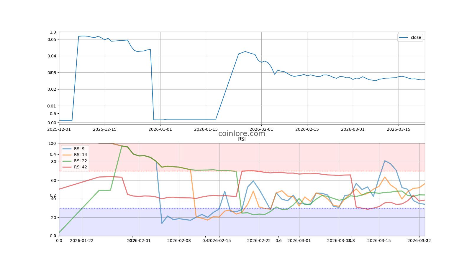 Modefi RSI indicator
