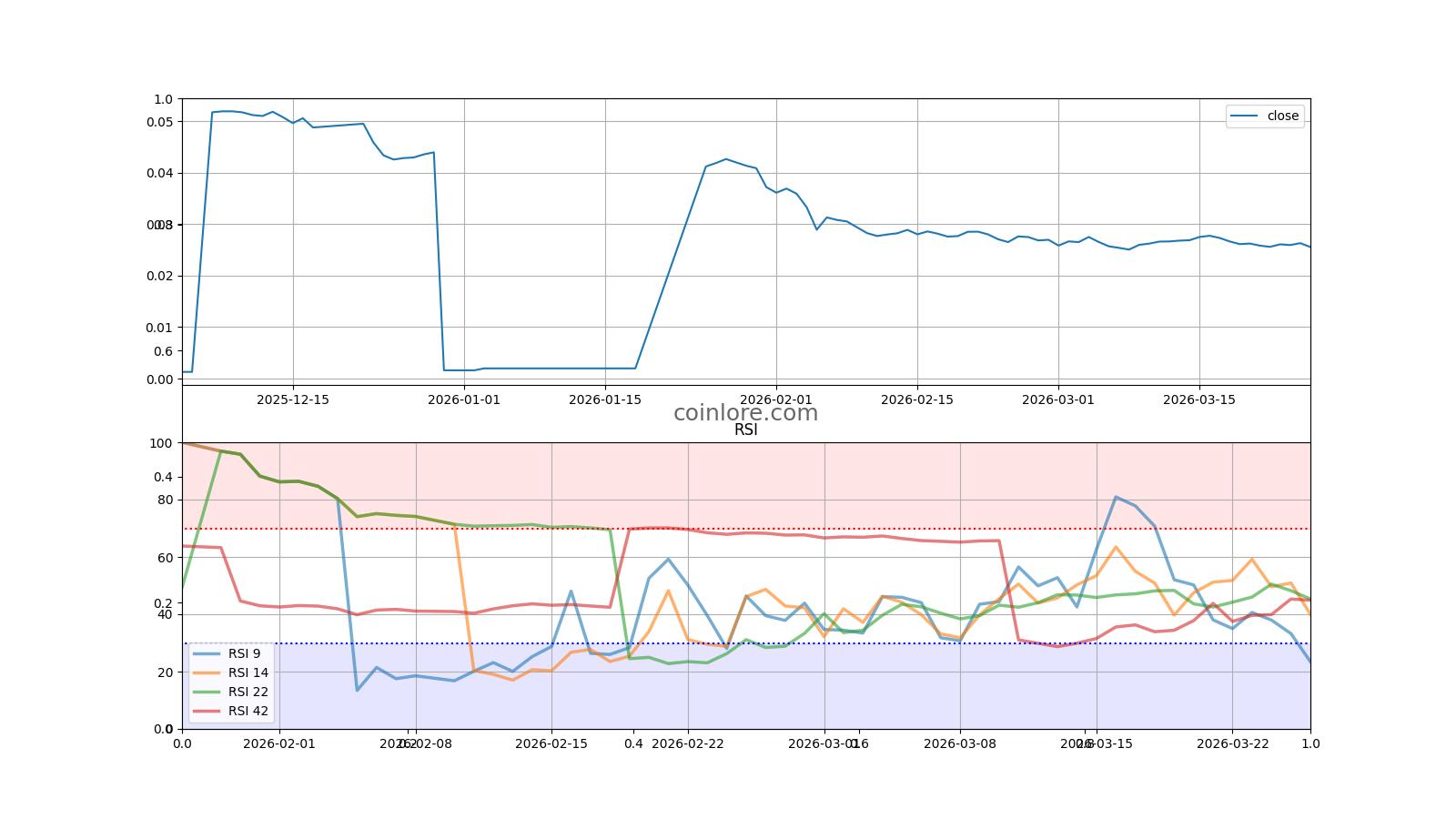 Modefi RSI indicator