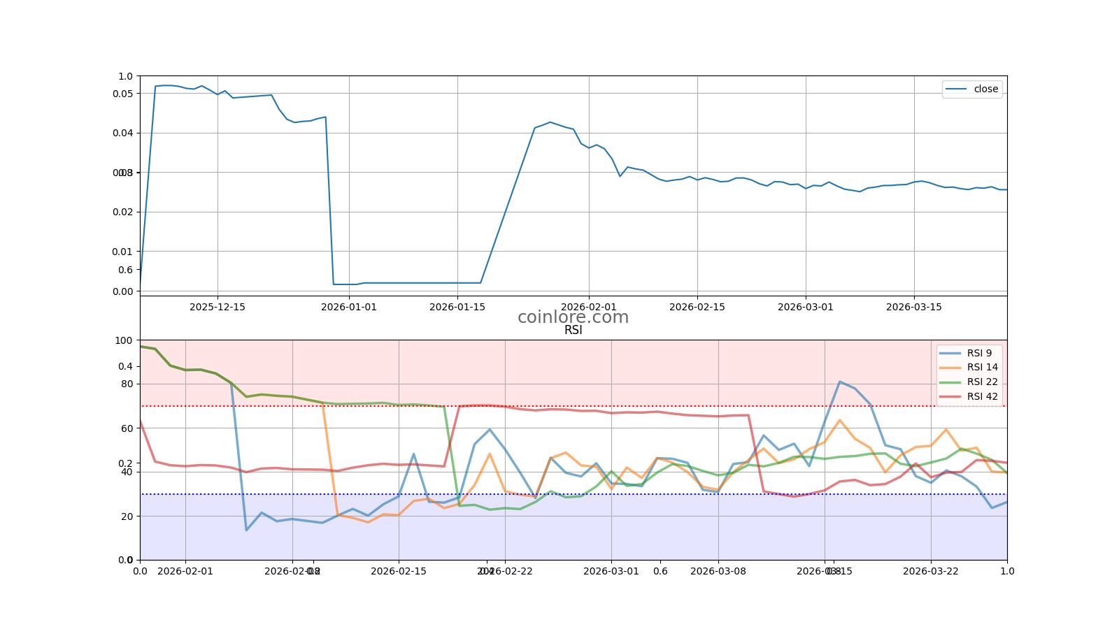 Modefi RSI indicator