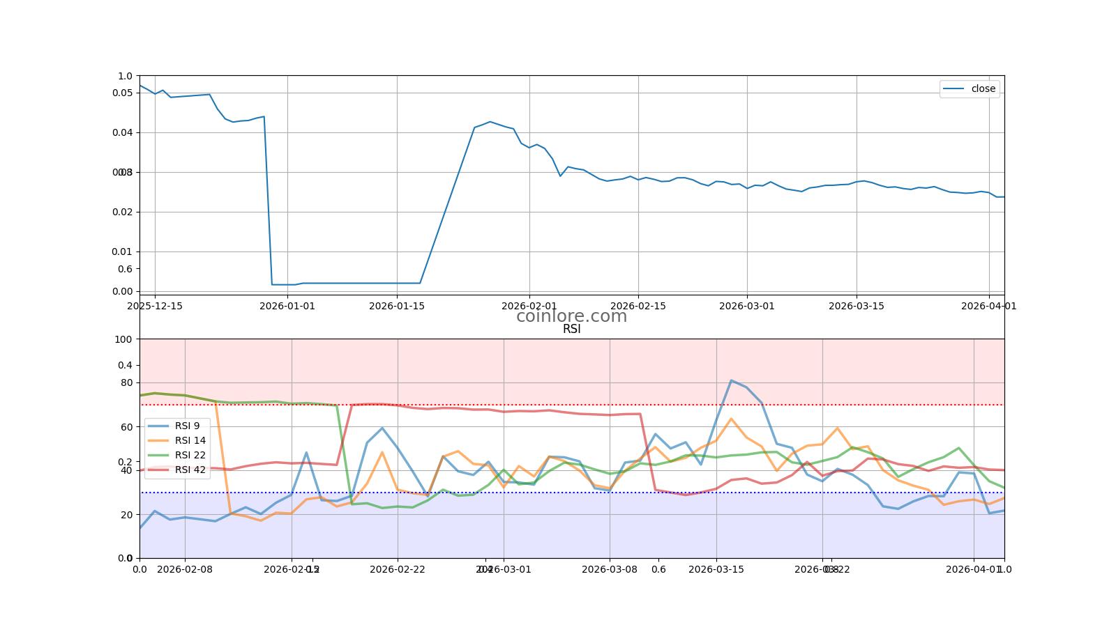Modefi RSI indicator