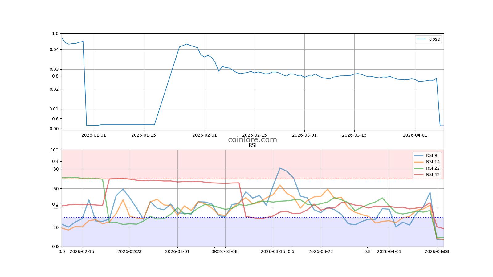 Modefi RSI indicator