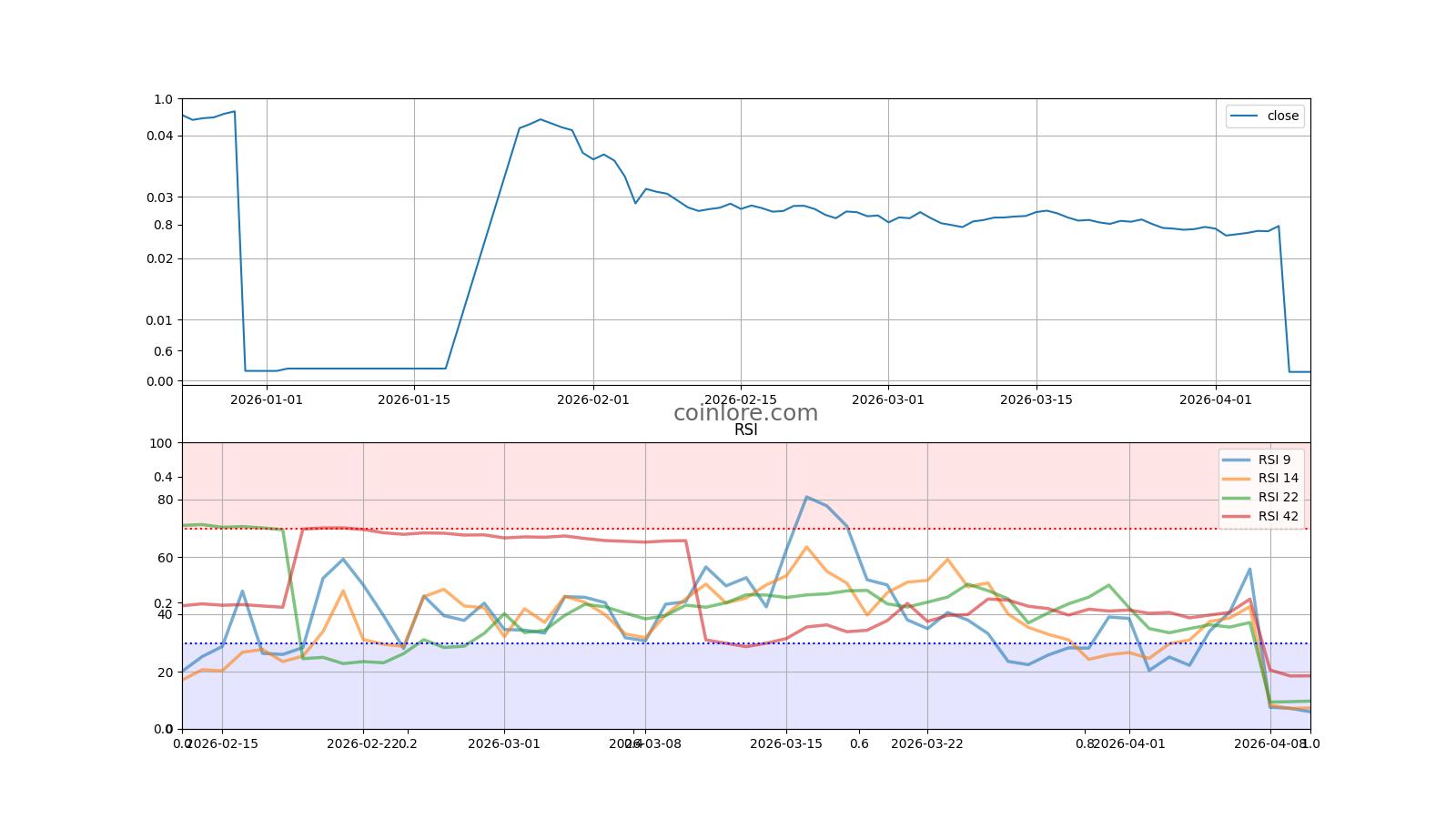 Modefi RSI indicator