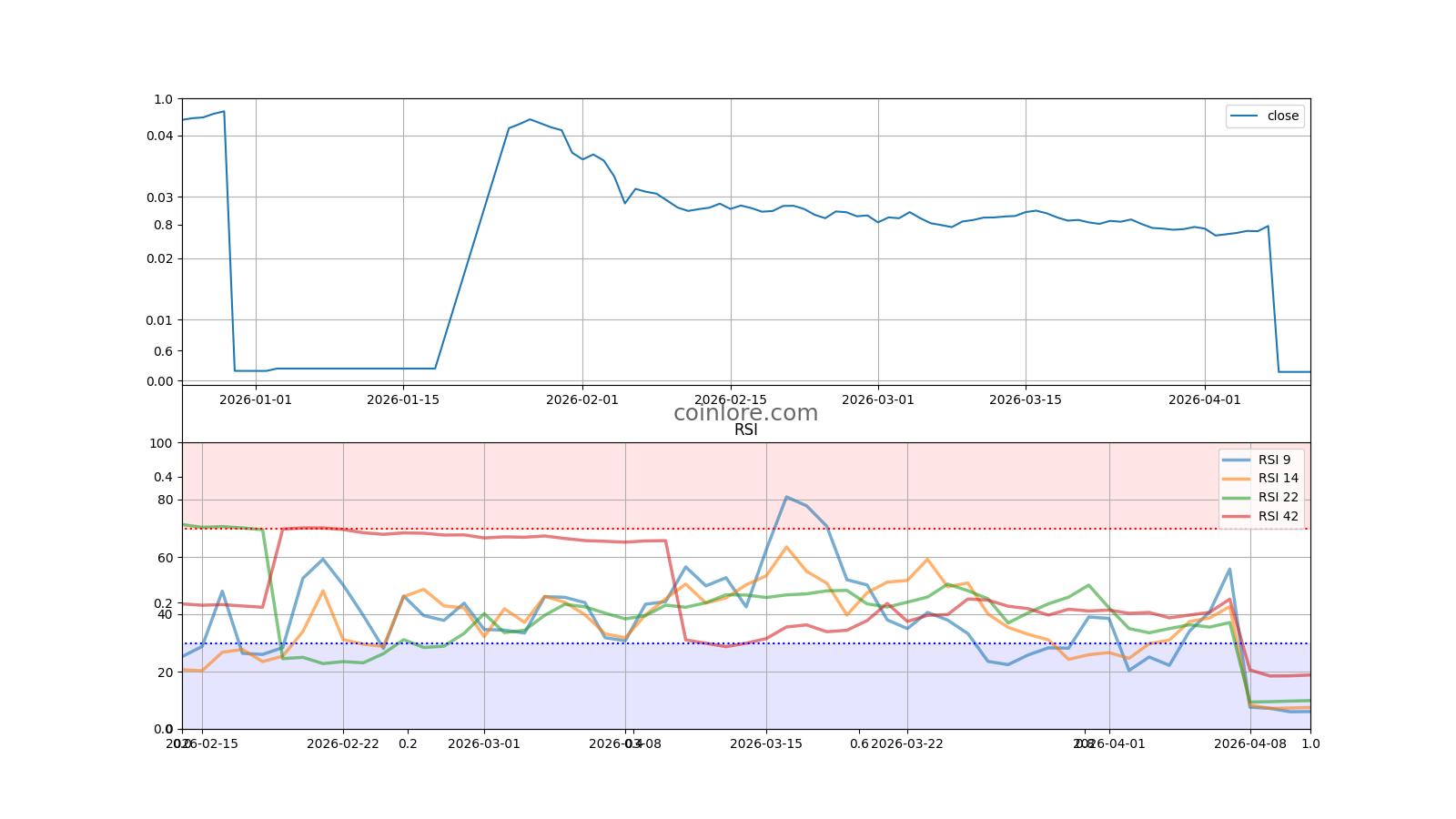 Modefi RSI indicator