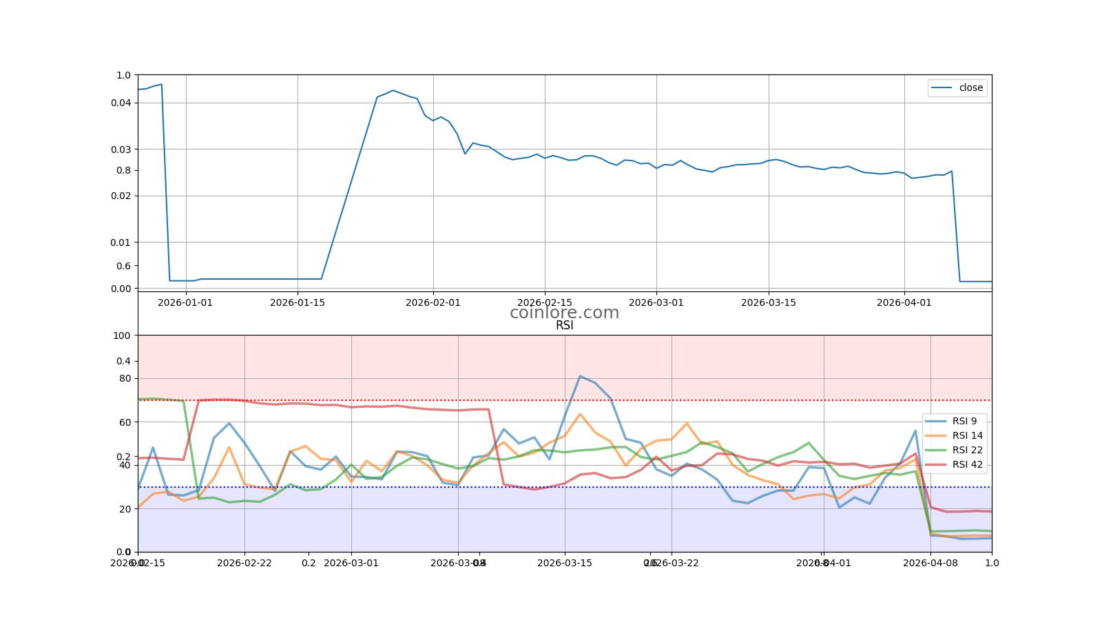 Modefi RSI indicator