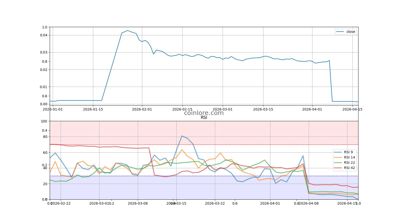Modefi RSI indicator