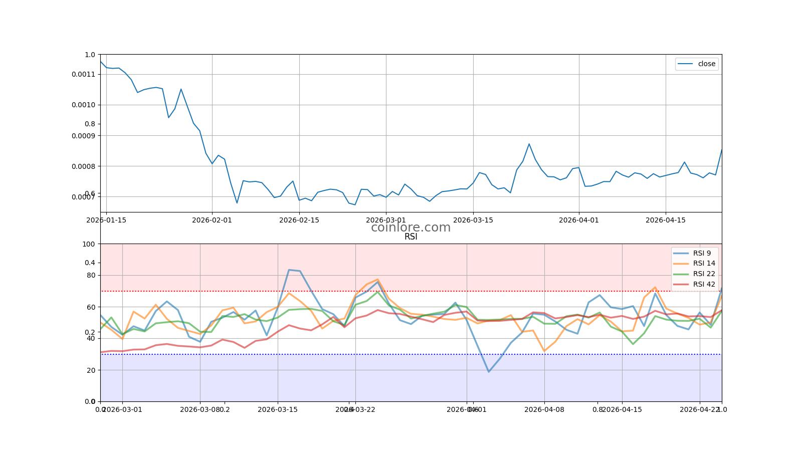 MODEL-X-coin RSI indicator