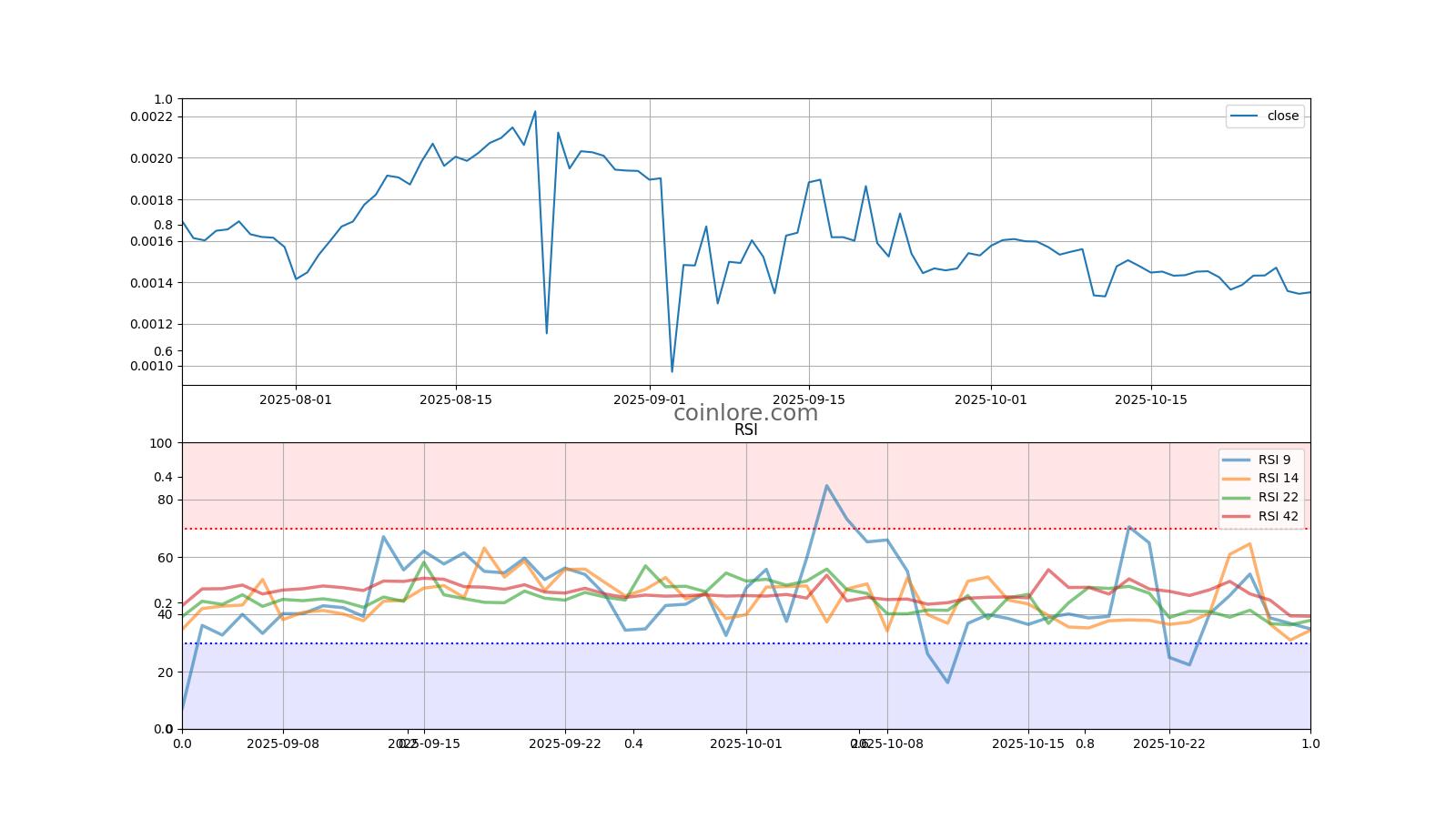 MODEL-X-coin RSI indicator