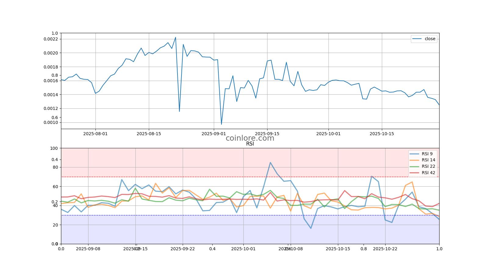 MODEL-X-coin RSI indicator