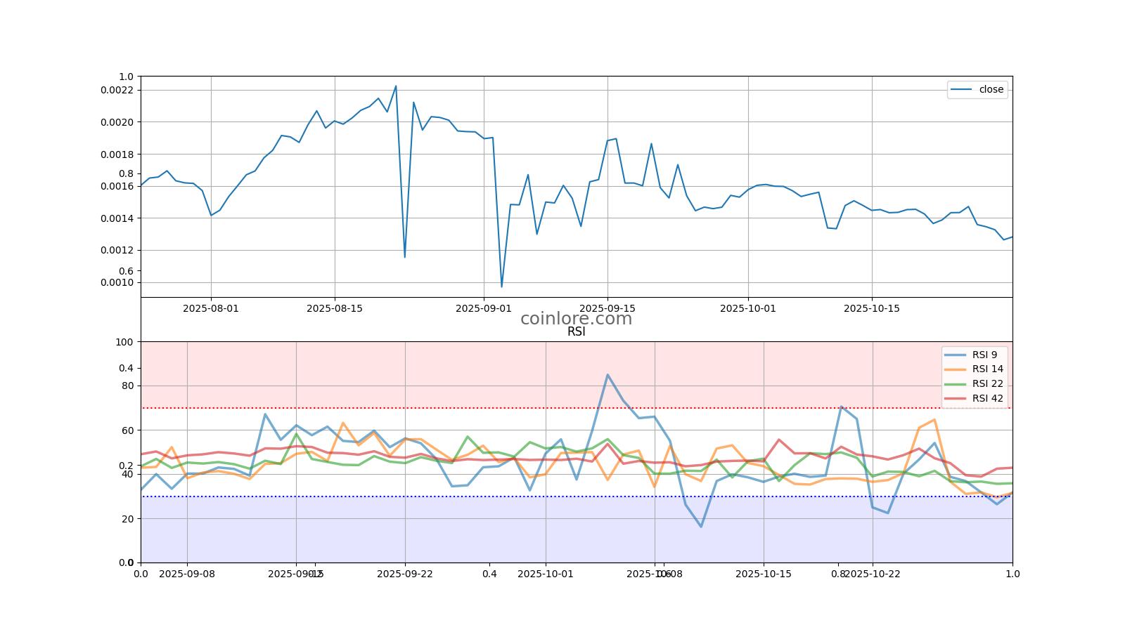 MODEL-X-coin RSI indicator