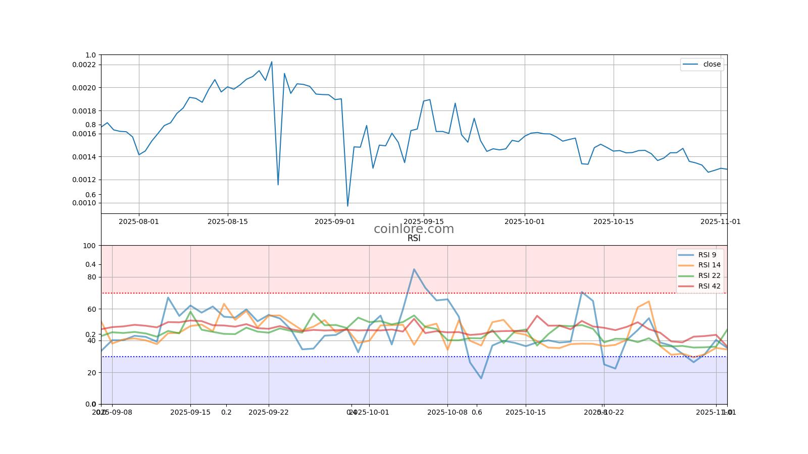 MODEL-X-coin RSI indicator