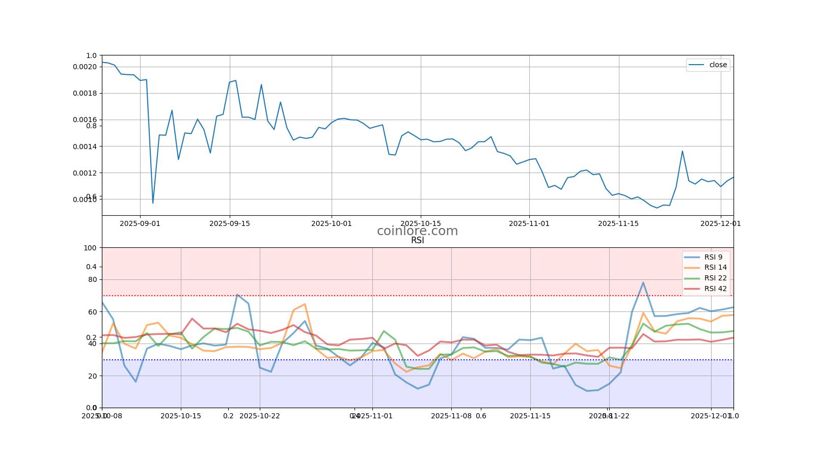 MODEL-X-coin RSI indicator
