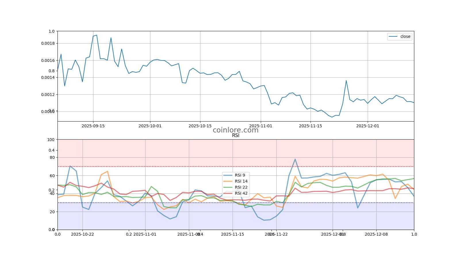 MODEL-X-coin RSI indicator