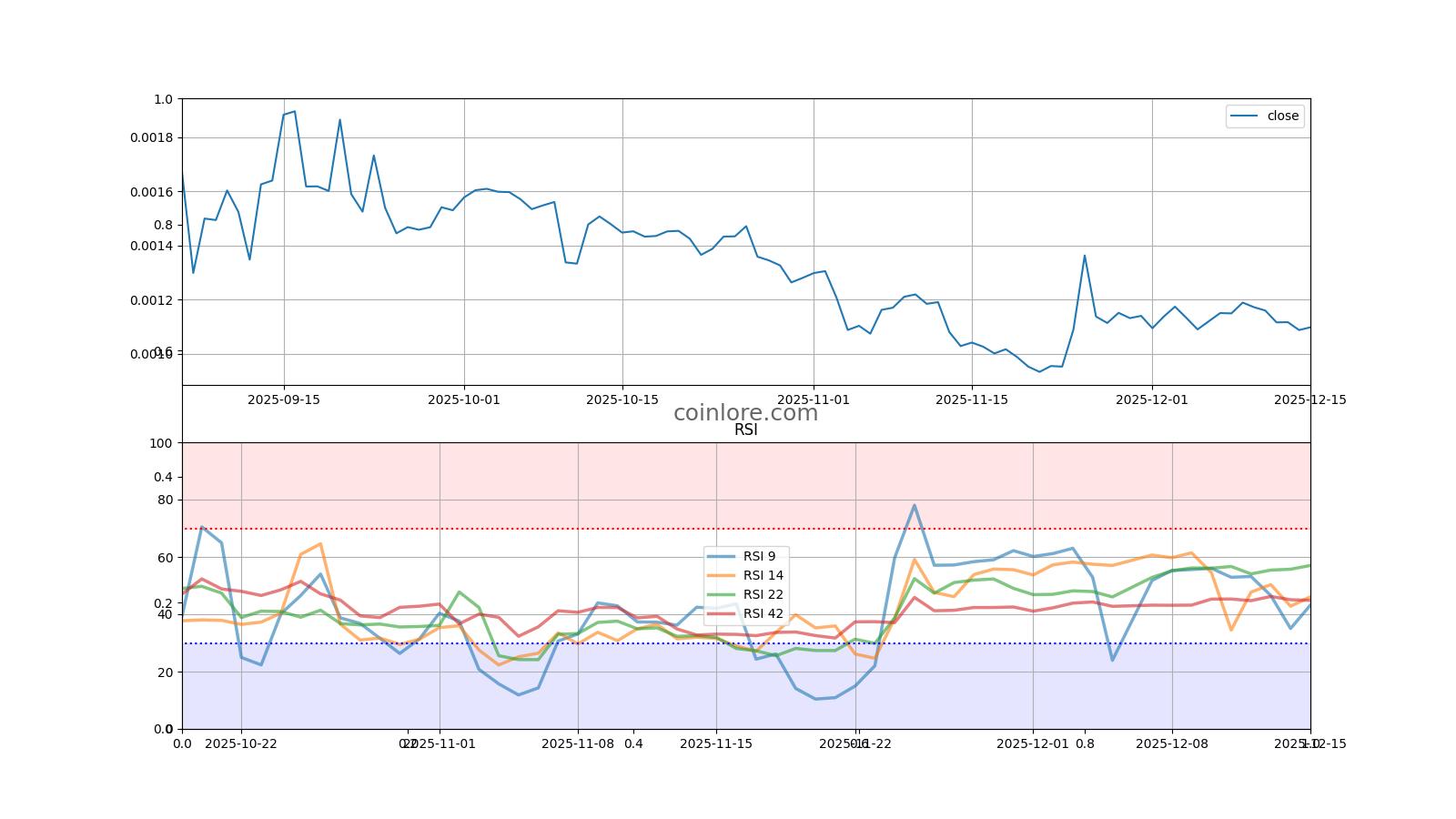 MODEL-X-coin RSI indicator