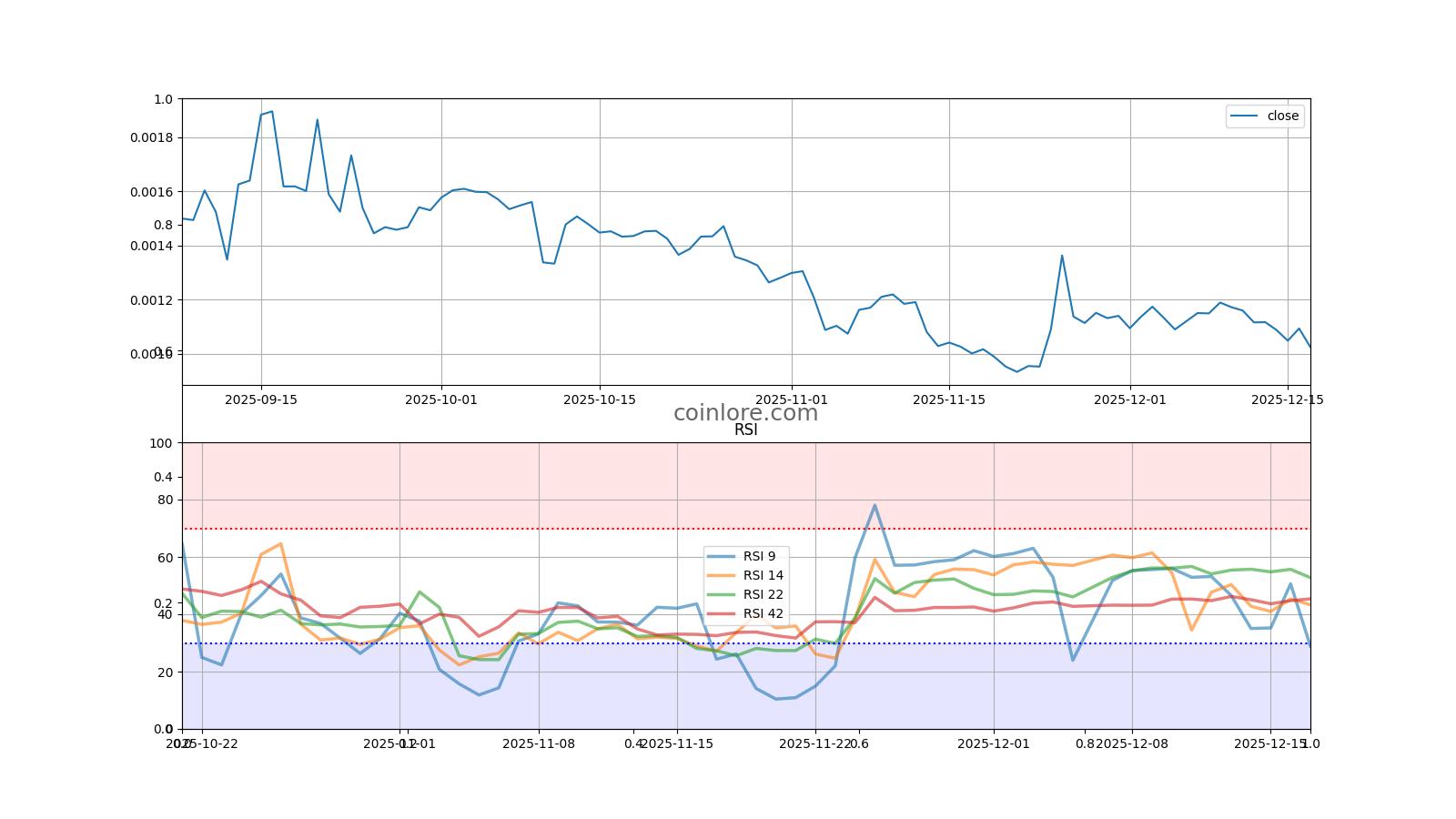 MODEL-X-coin RSI indicator