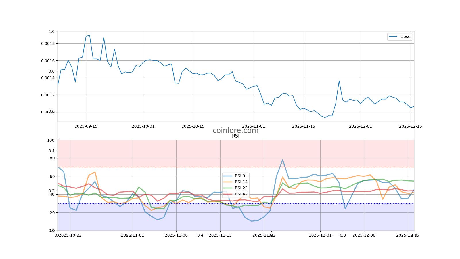 MODEL-X-coin RSI indicator