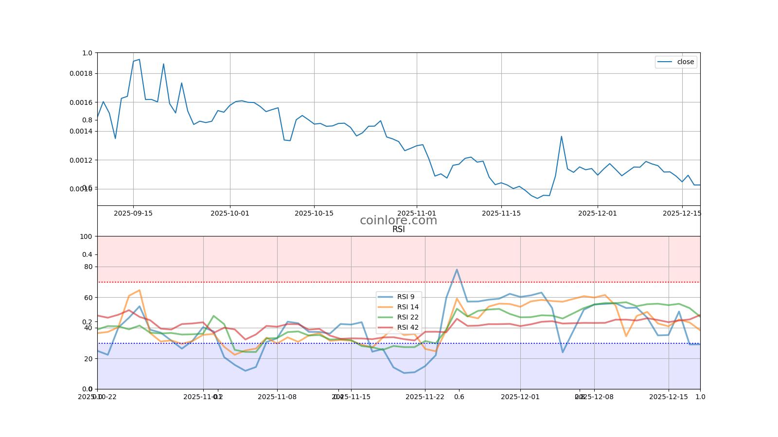 MODEL-X-coin RSI indicator