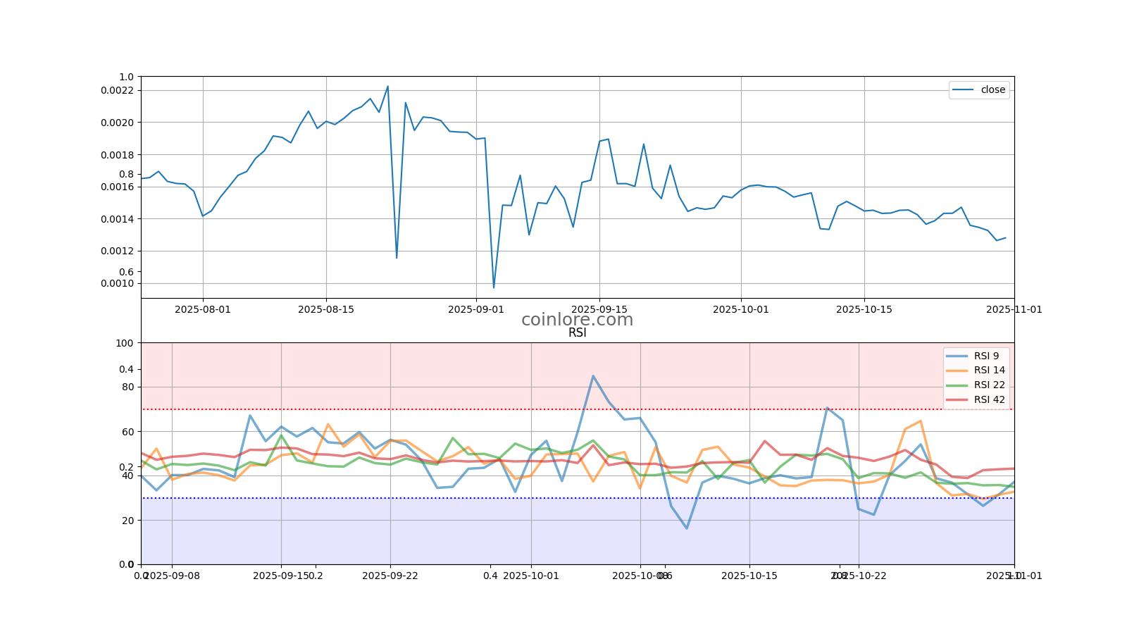 MODEL-X-coin RSI indicator