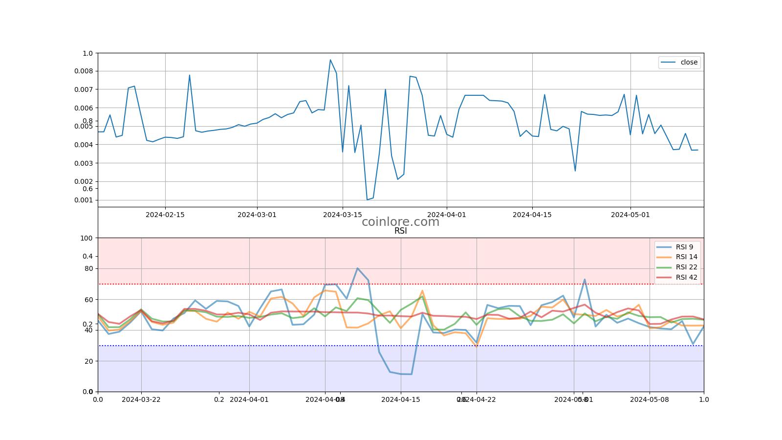 MODEL-X-coin RSI indicator