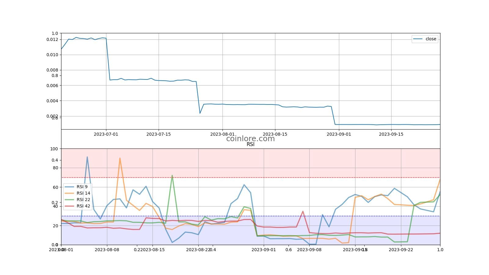 MODEL-X-coin RSI indicator