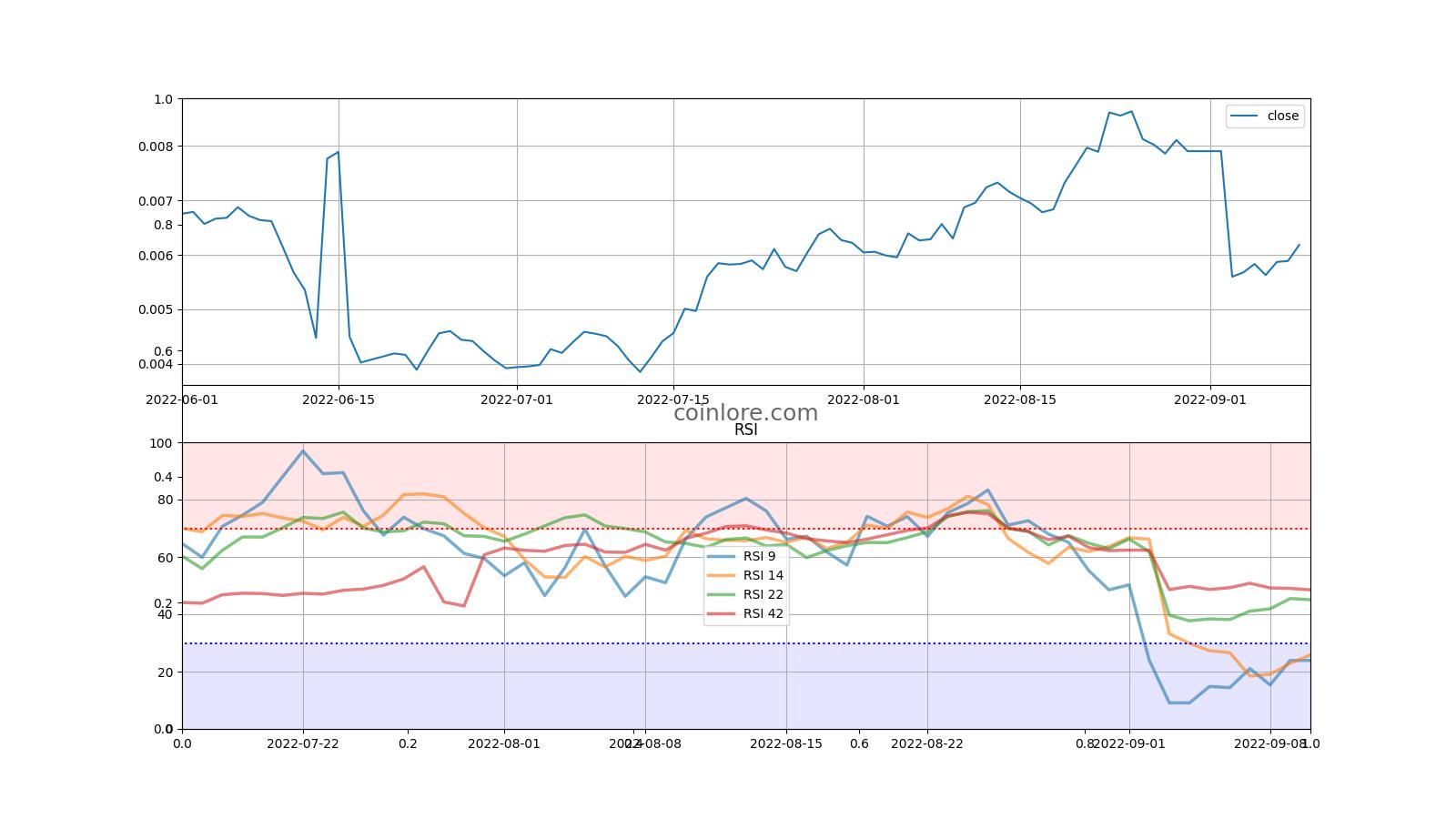 MODEL-X-coin RSI indicator