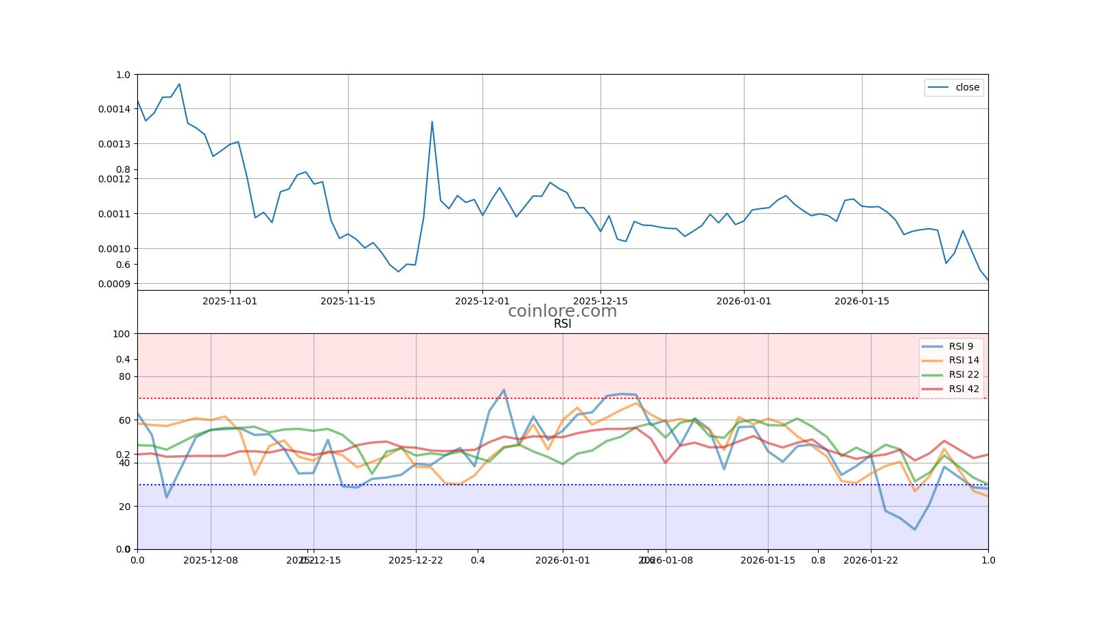 MODEL-X-coin RSI indicator