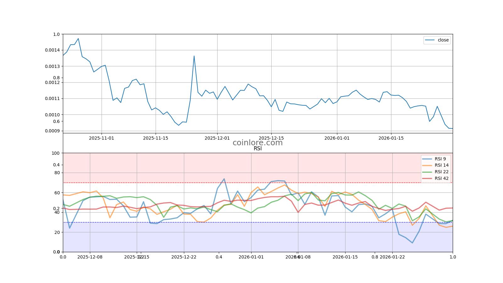 MODEL-X-coin RSI indicator
