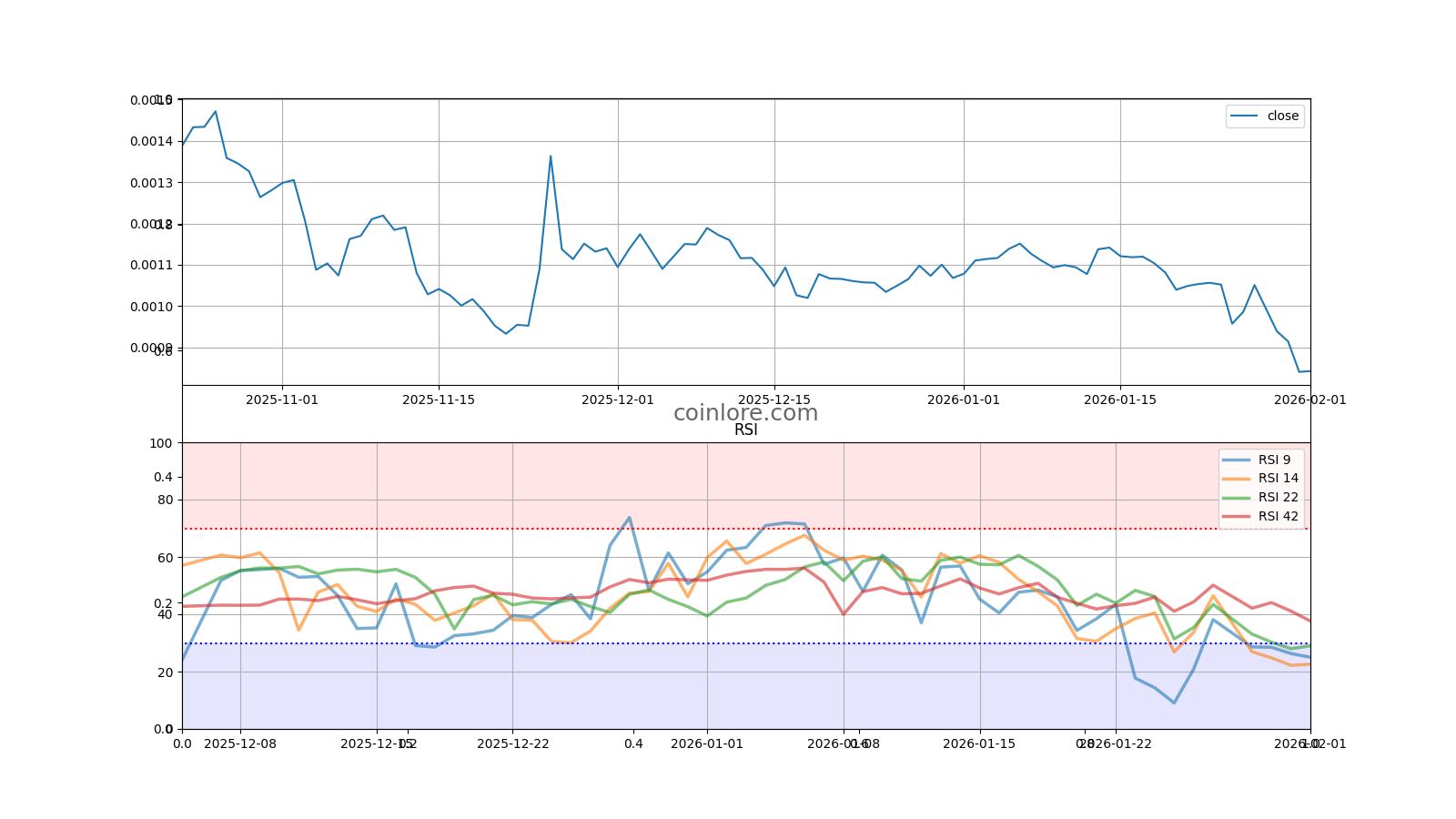 MODEL-X-coin RSI indicator